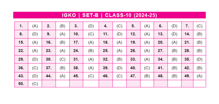 Igko Set-B Answer Keys Class-10 2024-25 | PDF