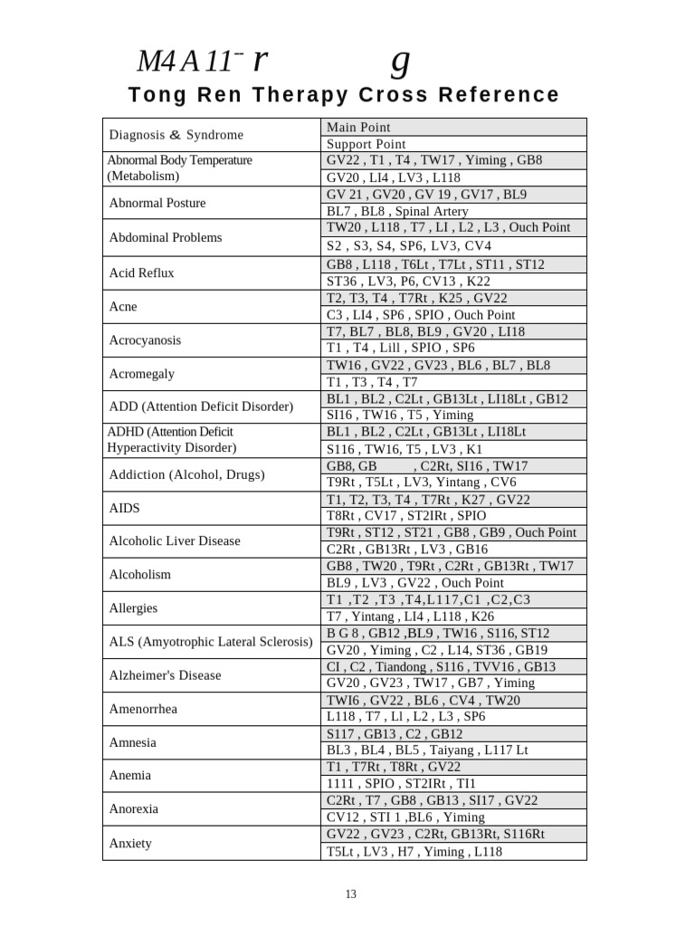 Dest | PDF | Diseases And Disorders | Clinical Medicine