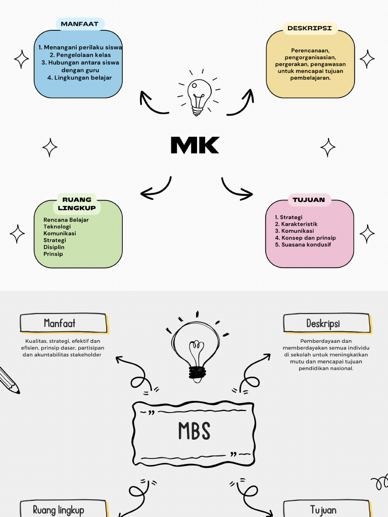 Peta Konsep MK Dan MBS | PDF