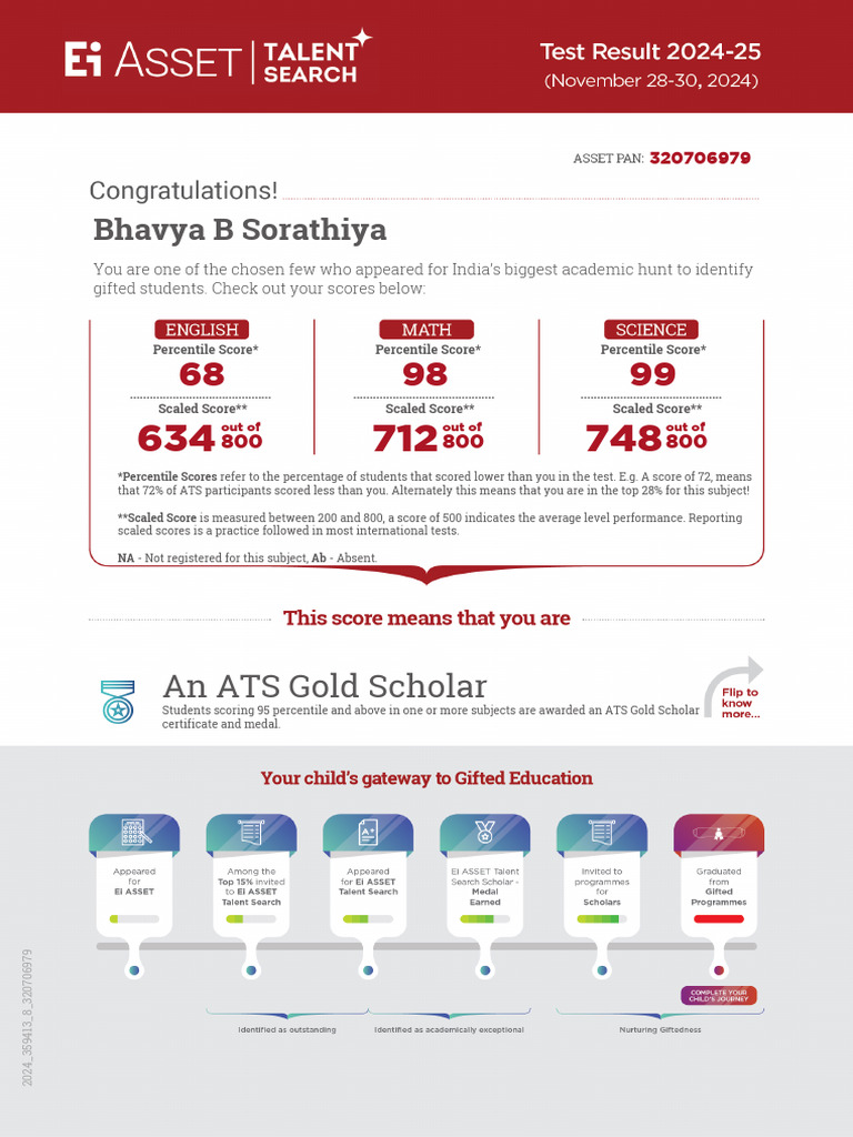 ATS 2024-25 Gifted Program Scores | PDF