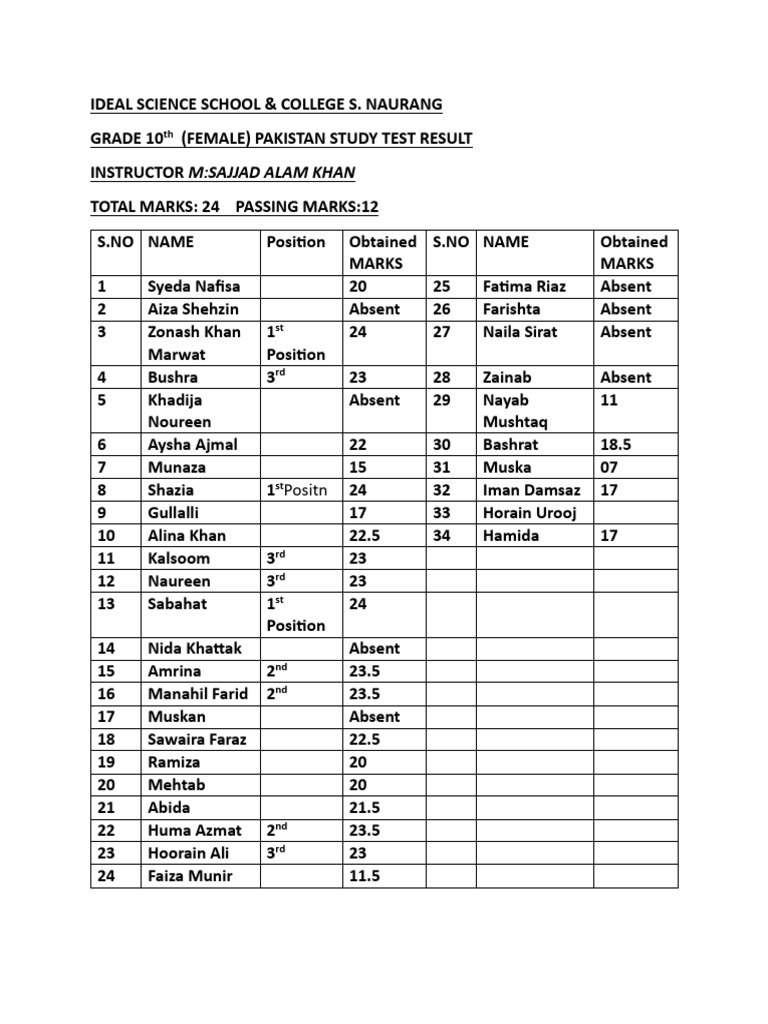 10th Mark Sheet | PDF