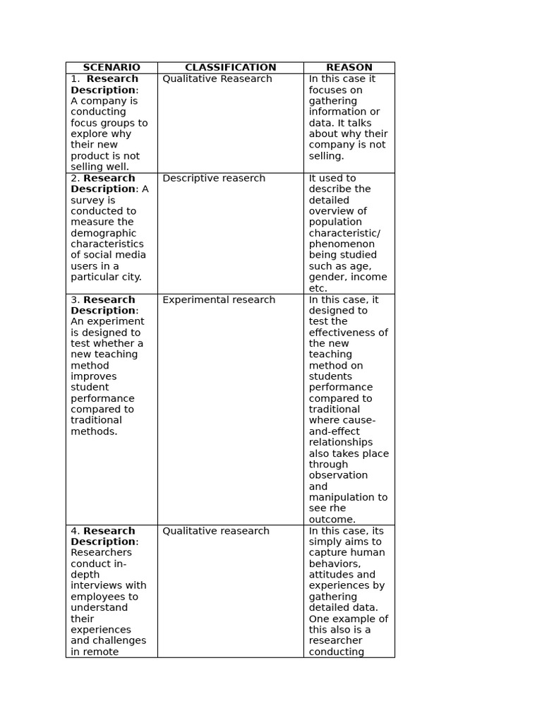 Types of Research Methodologies Explained | PDF | Qualitative Research ...