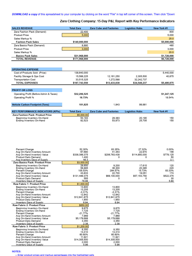 Zara 15-Day P&L and KPIs Report | PDF | Income Statement | Demand