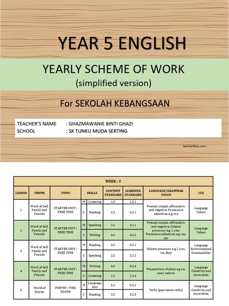 YEAR-5-SIMPLIFIED-SOW | PDF | Adjective | Verb