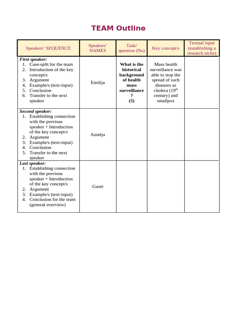 Case Study - TEAM - Outline - Worksheet | PDF