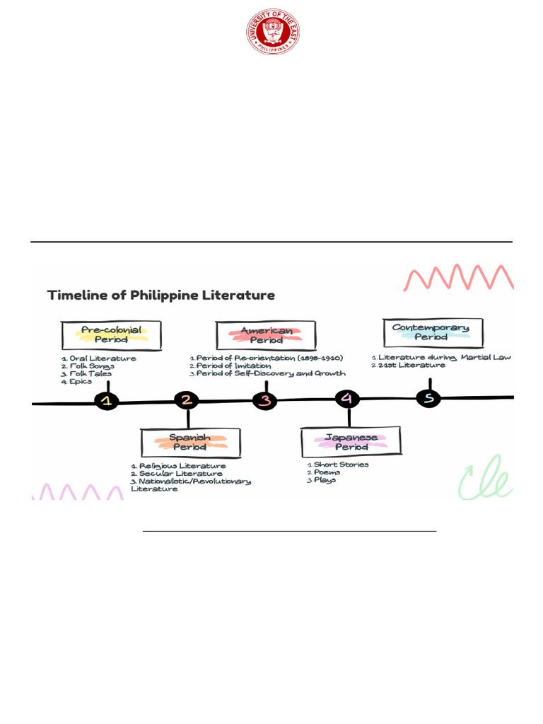 Hge 1113 Las 3 | PDF