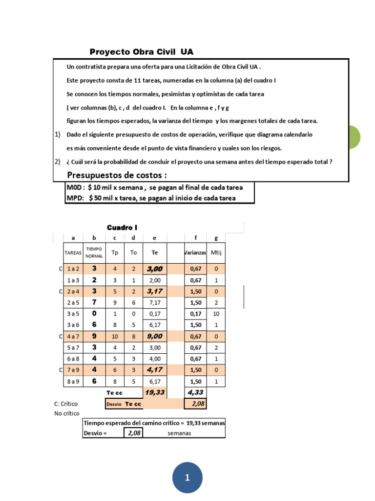 4a. - Ejercicio Tipo Gestión de Proyectos | PDF