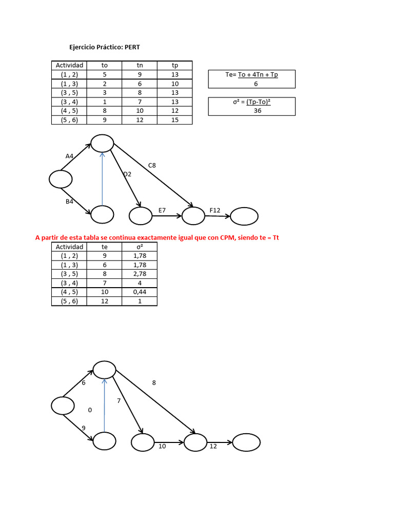 4c. - Ejercicio Tipo Gestión de Proyectos | PDF