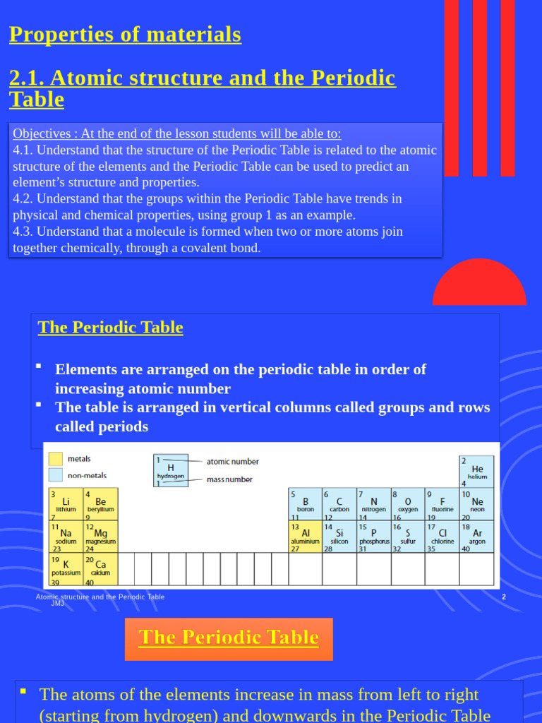 Properties of Materials | PDF | Atoms | Ion
