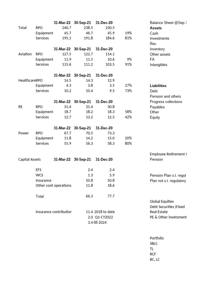 GE_Working | PDF | Pension | Equity (Finance)
