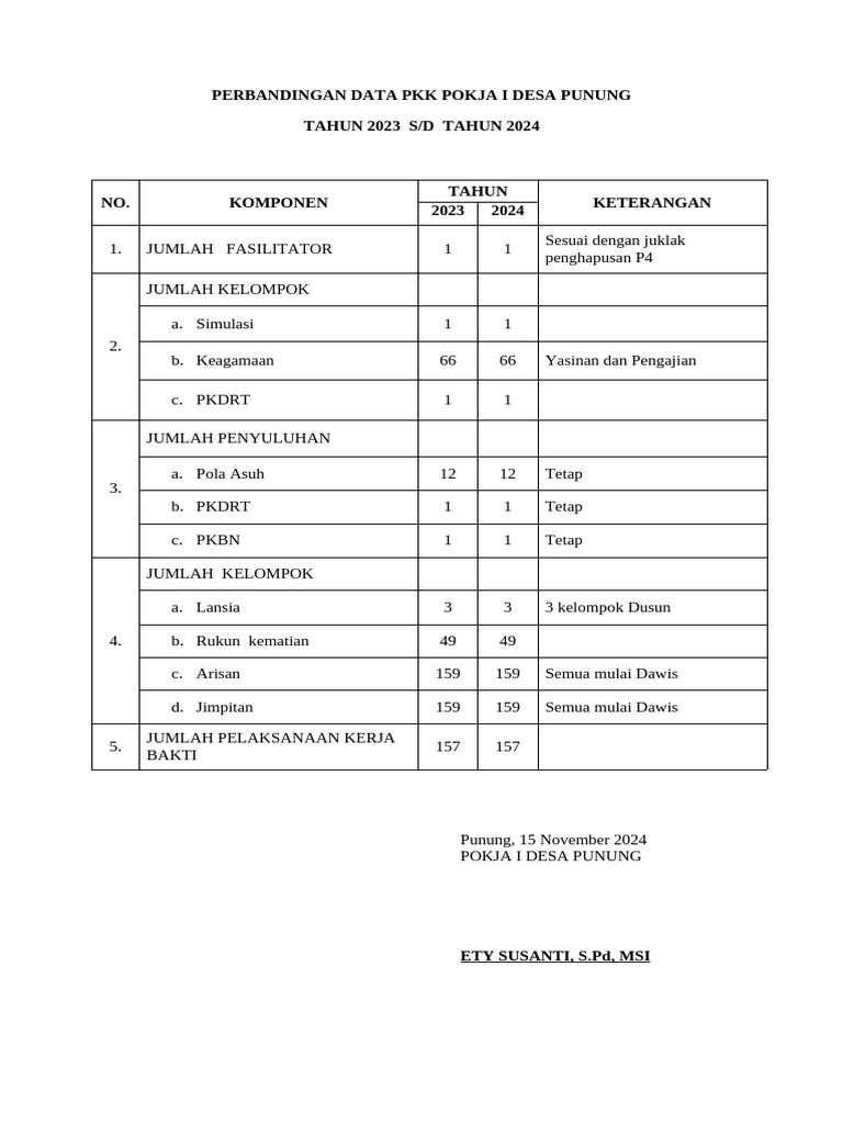 Perbandingan Data Pokja 1 2024 | PDF