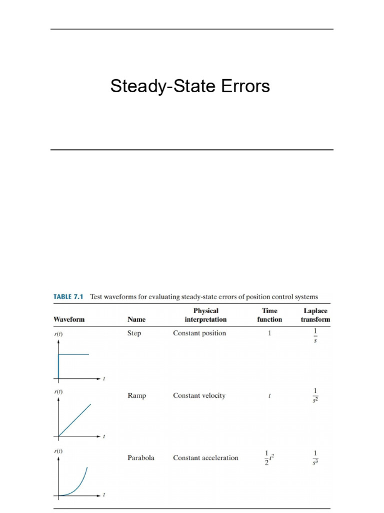 Steady - State Error | PDF