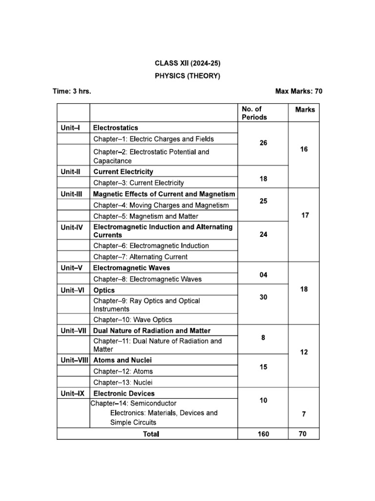 12th Cbse Portion | PDF