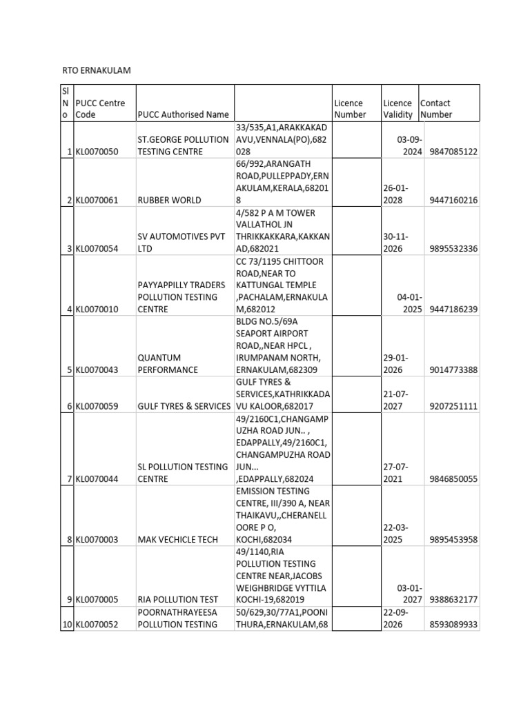 Pollution Testing Centers in Ernakulam | PDF | Exhaust Gas | Human ...