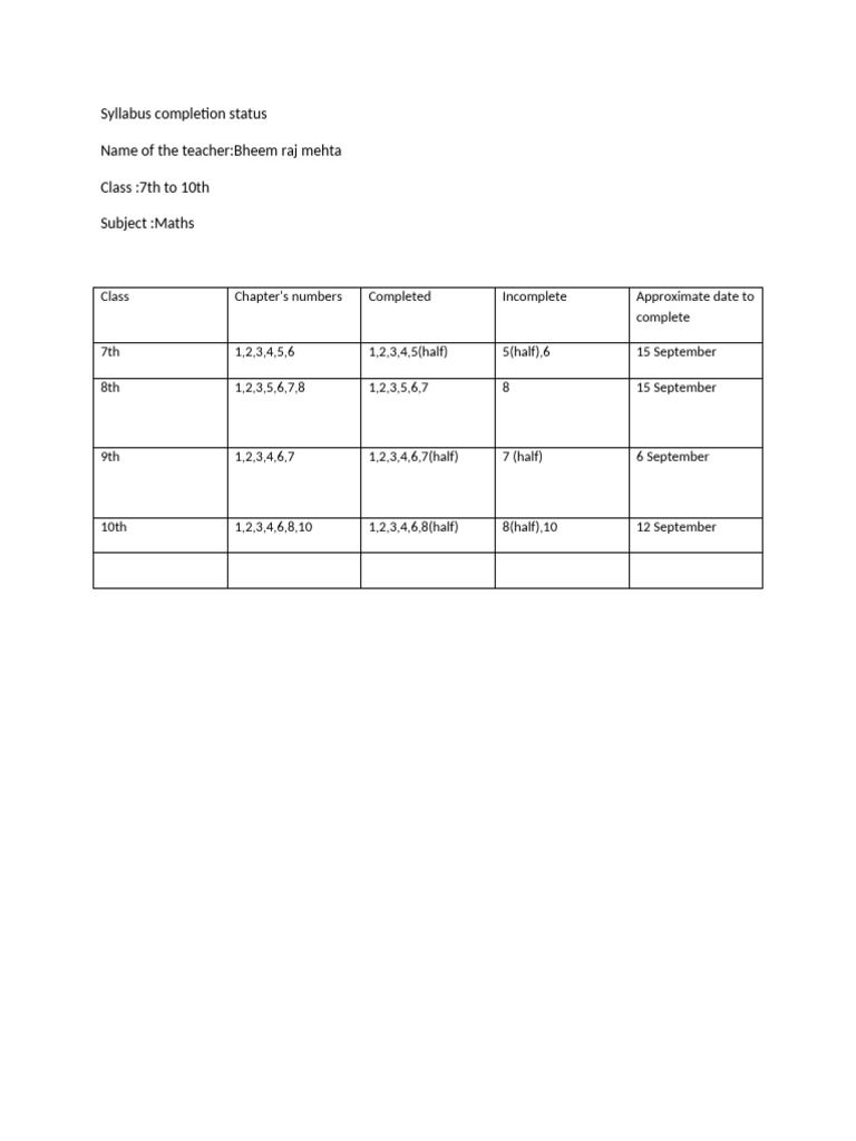 Syllabus Completion Status | PDF