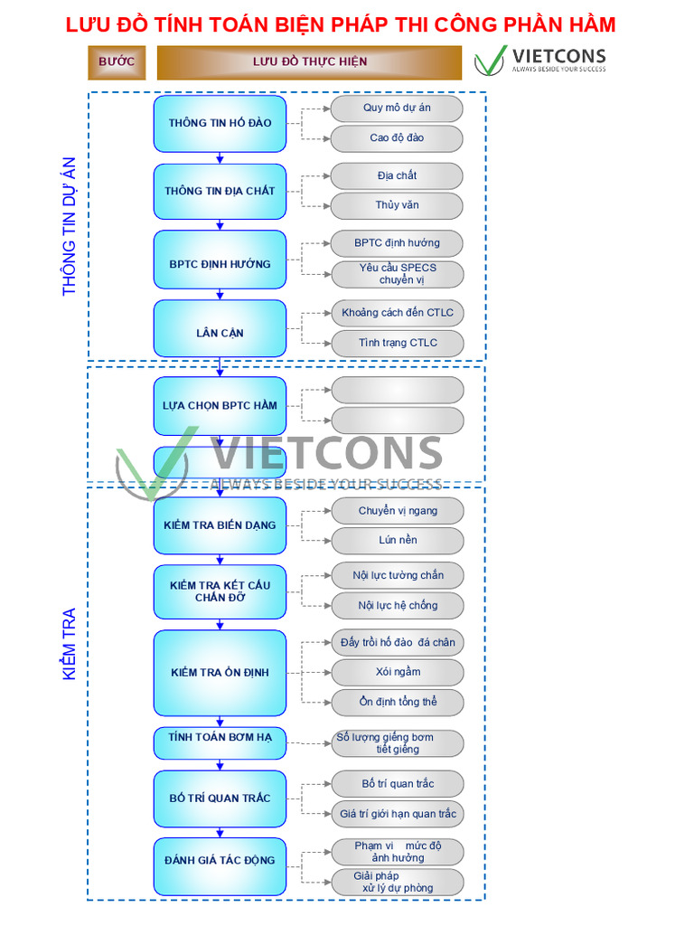 luu-do-tinh-toan-thi-cong-tang-ham | PDF
