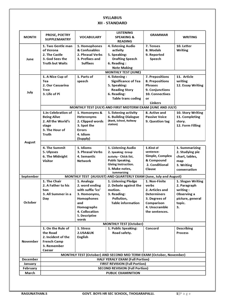 12 English Nutshell | PDF | Noun | English Language