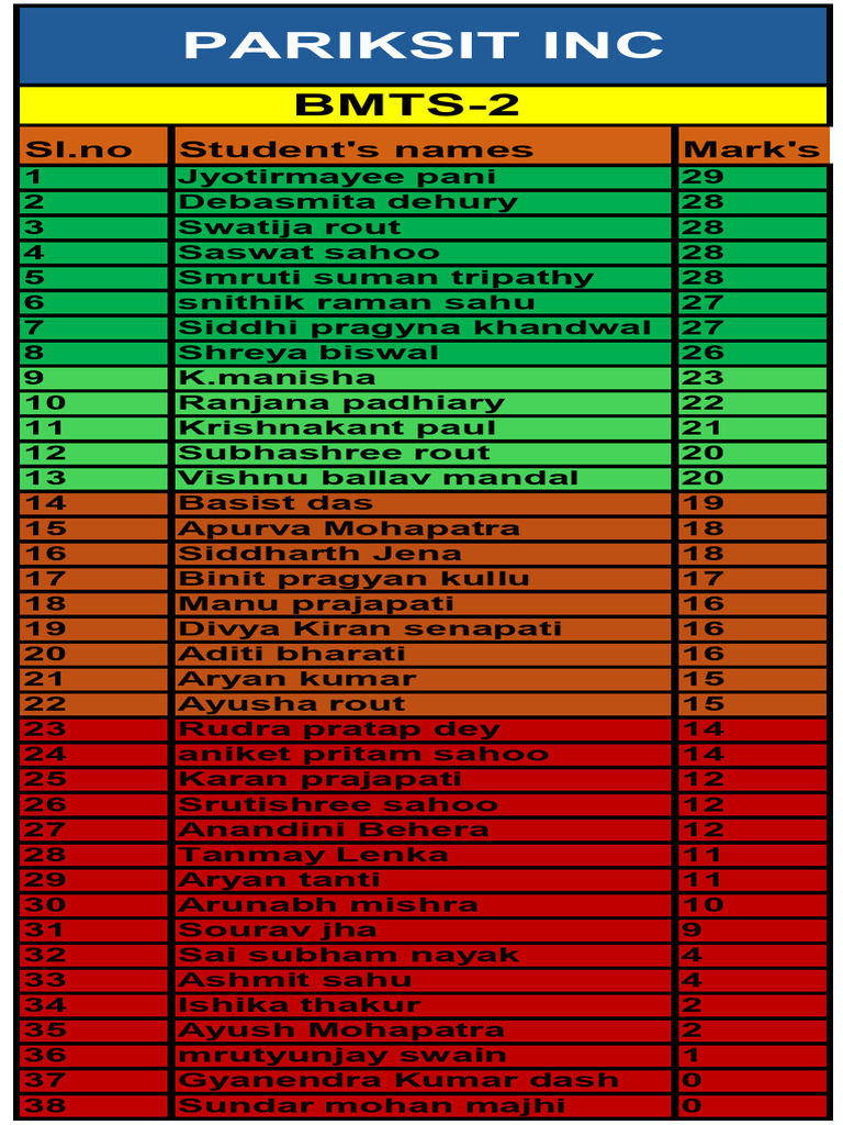 BMTS - 2 Class 9G1 | PDF