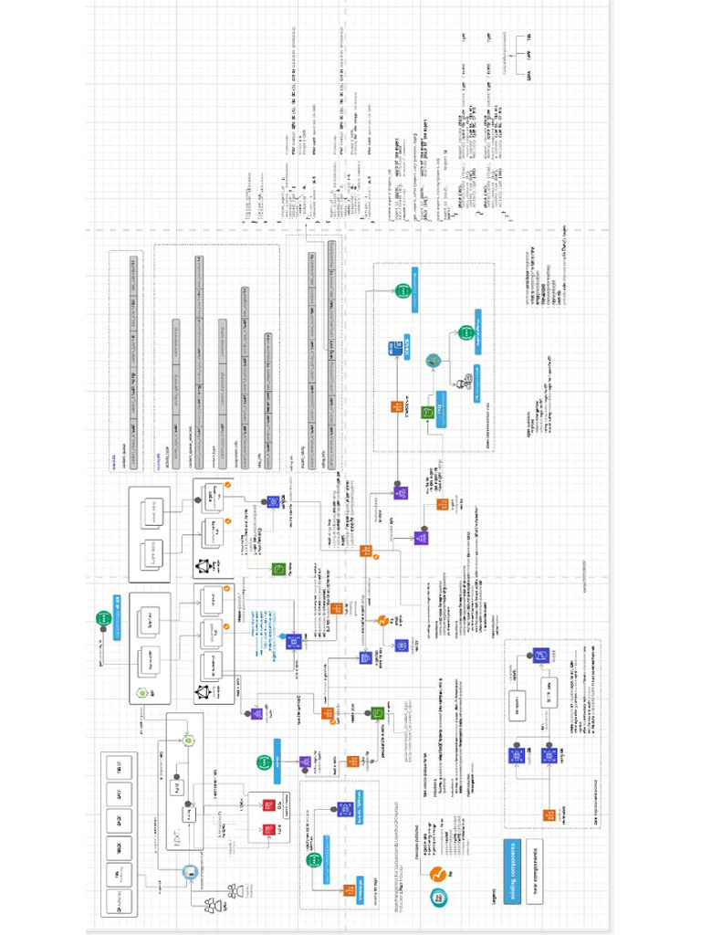 Unified Workflow | PDF
