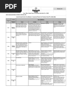 NEET 2026 Full Syllabus Tracker | PDF