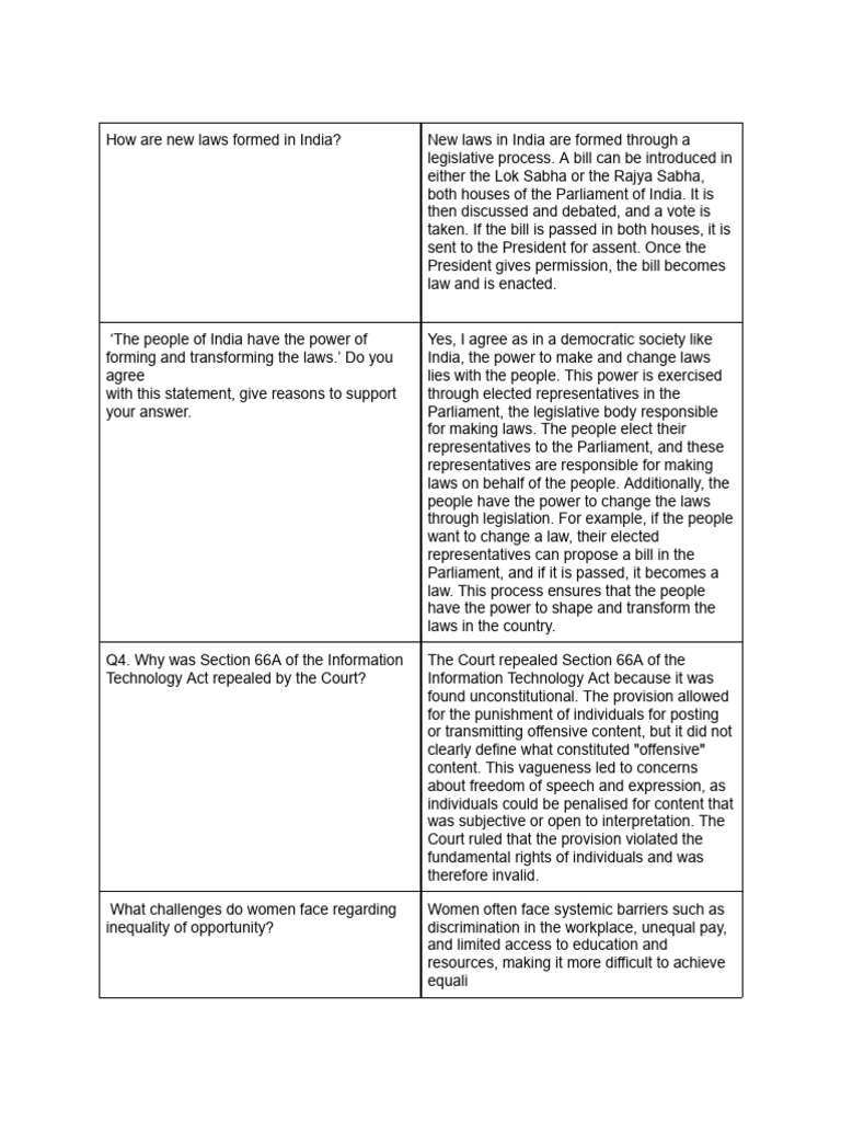 History Questions and Answer | PDF | Judiciaries | Justice
