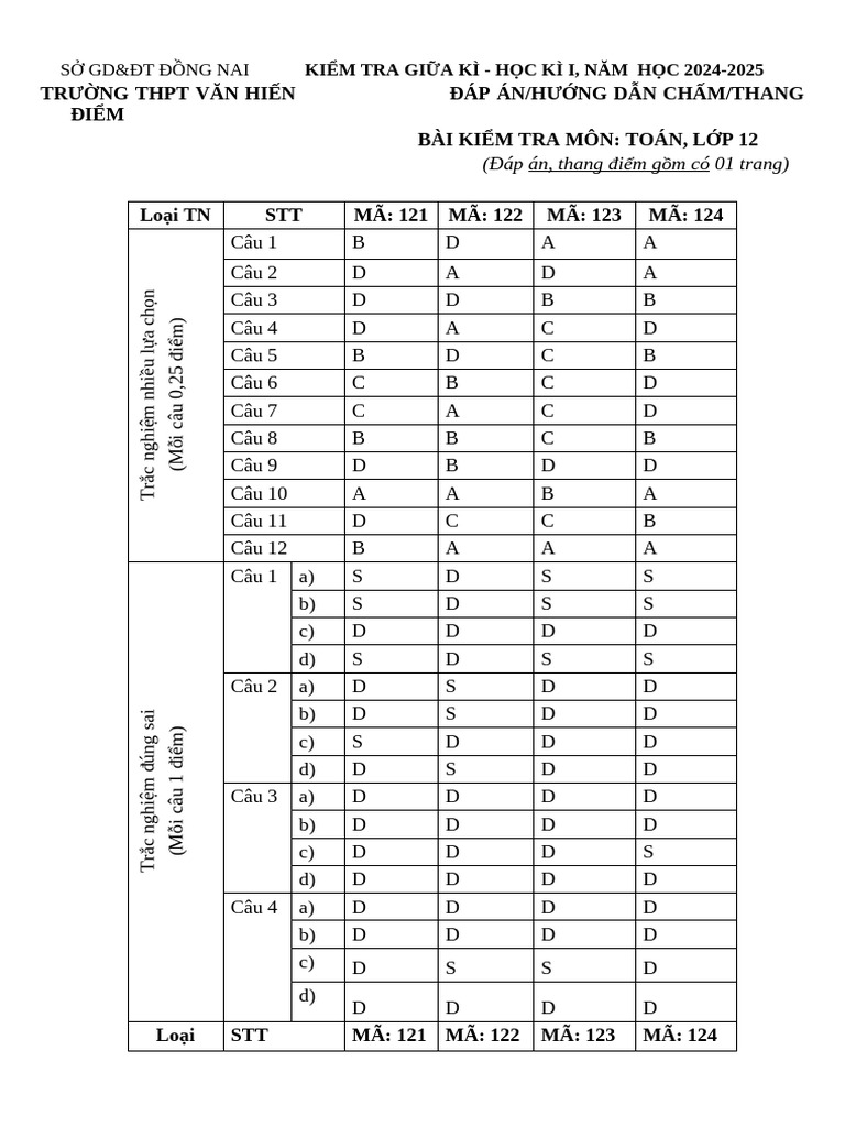 ĐÁP ÁN GK1-KHỐIiijb | PDF
