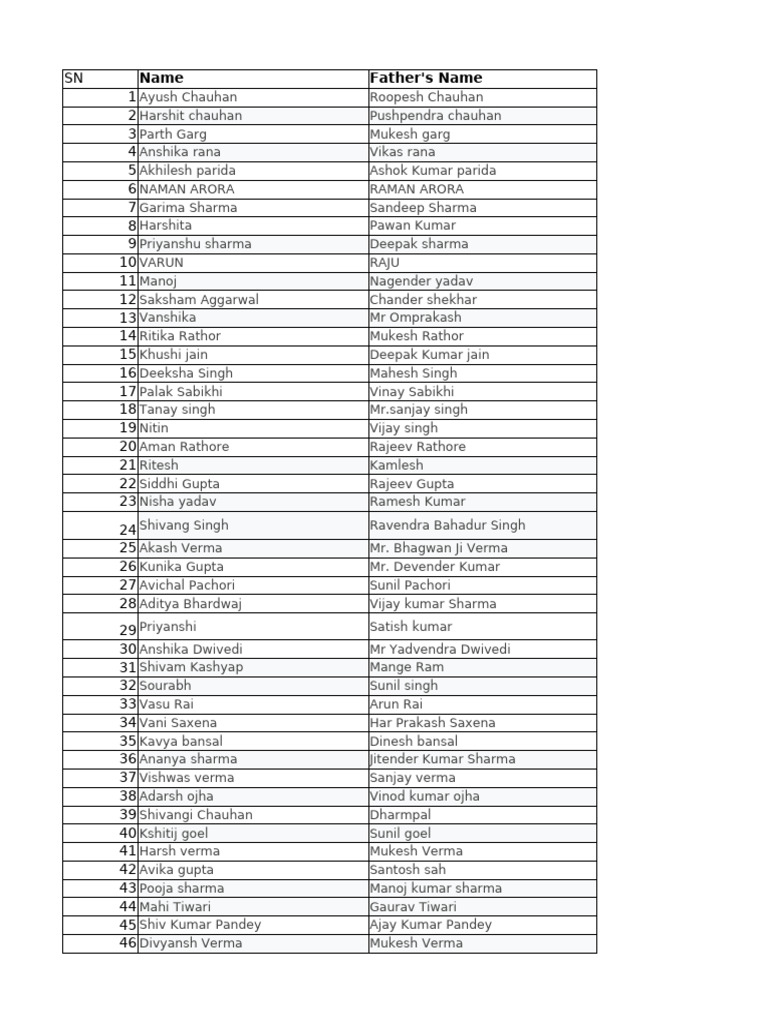 Student and Parent Directory | PDF