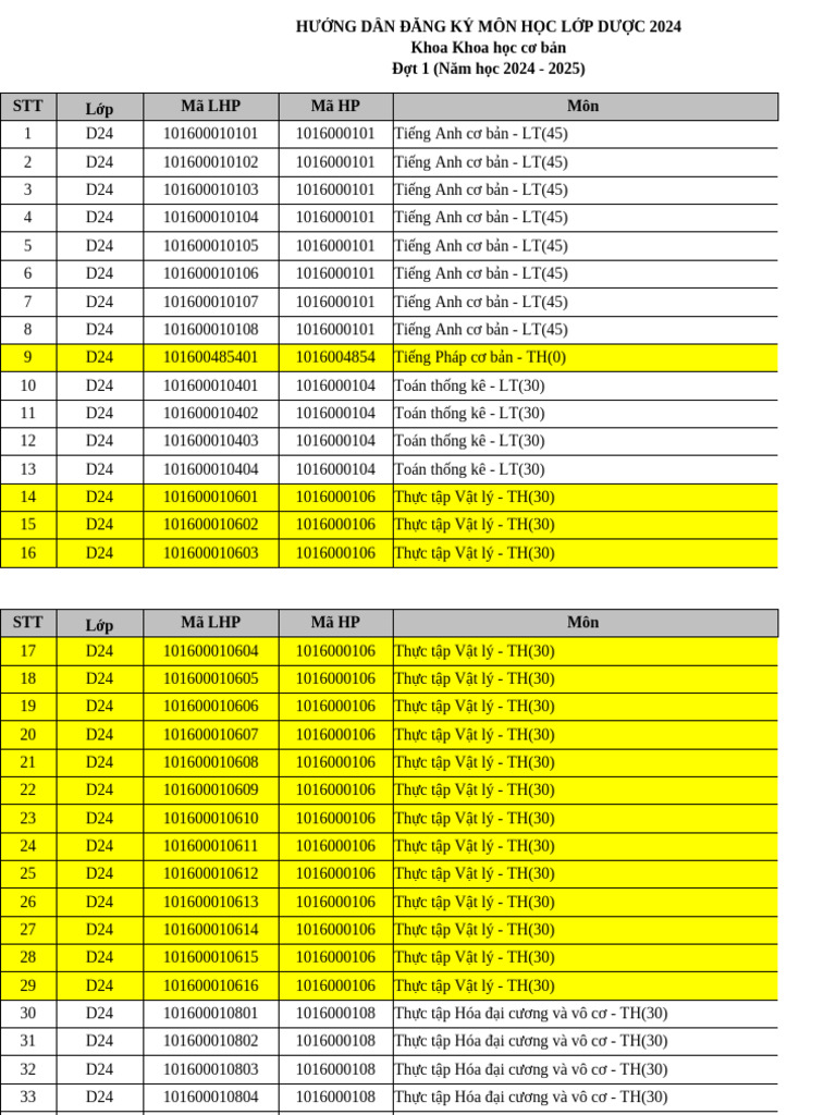 Huongdandangkymonhoc Hk1-Duoc24 | PDF