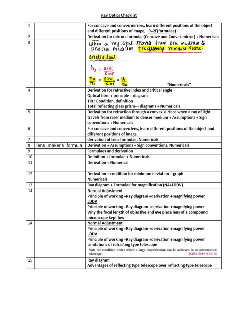 Ray Optics Checklist | PDF | Optics | Electromagnetic Radiation