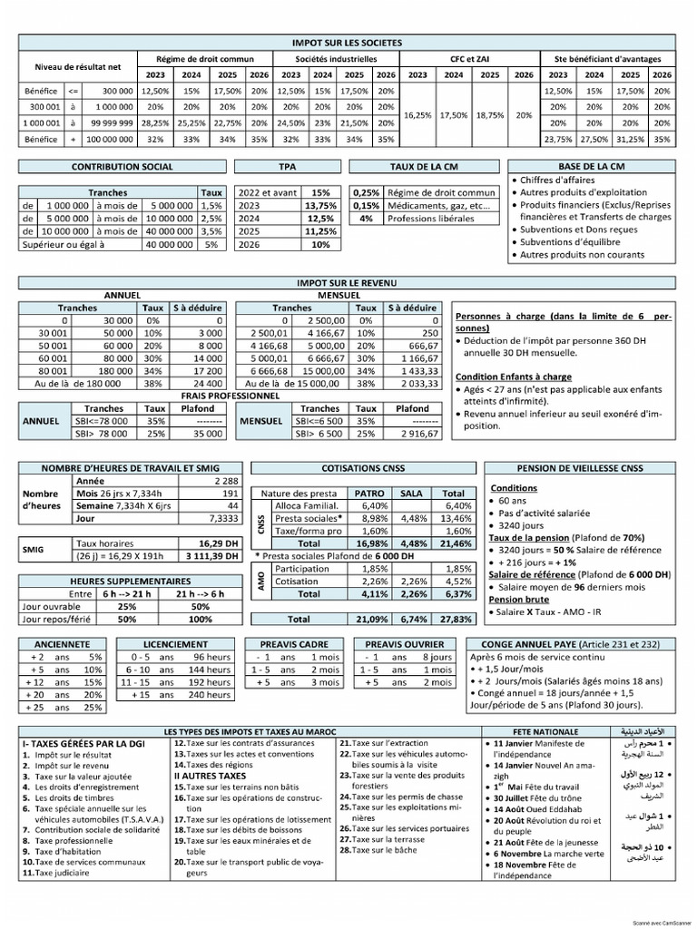 Récap-Utile A4 | PDF