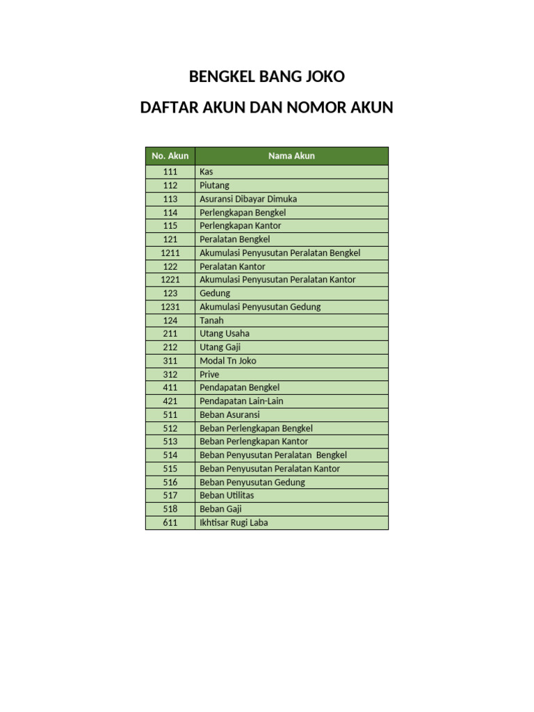 Daftar Akun | PDF