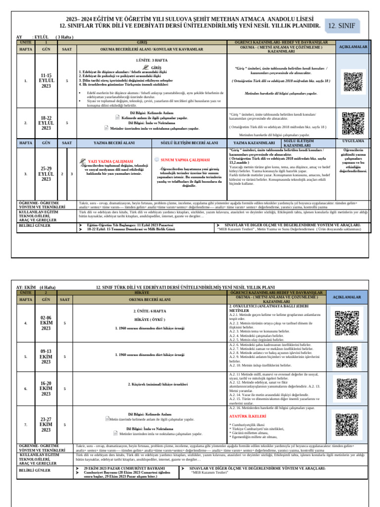 12.Siniflar Tde Yillik Plani 2023 2024 | PDF