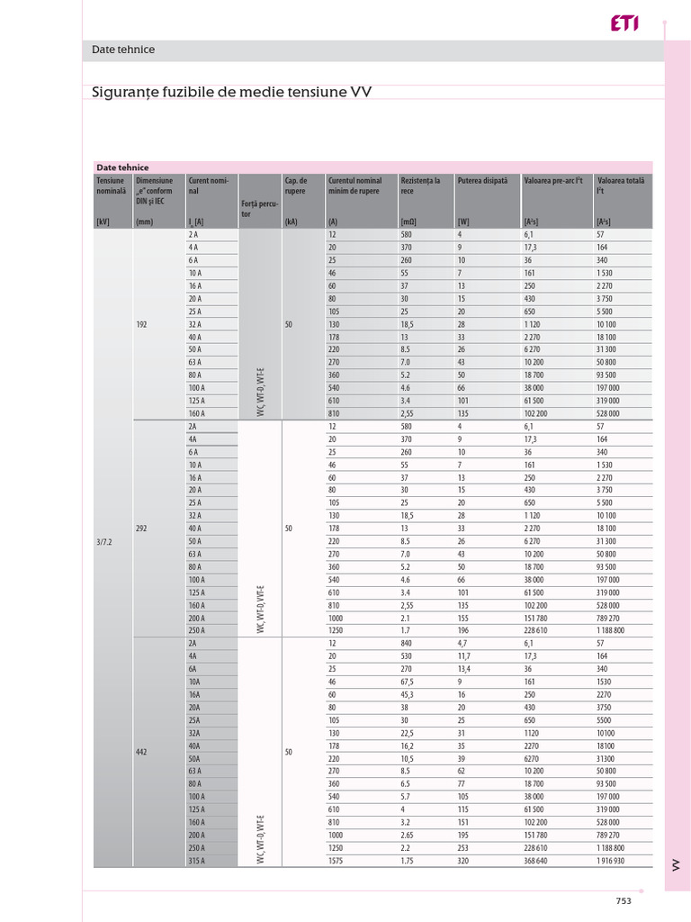 TD-VV - Catalog Nou | PDF