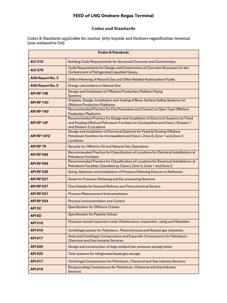 LNG Regas Terminal Codes & Standards | PDF | Pipe (Fluid Conveyance ...