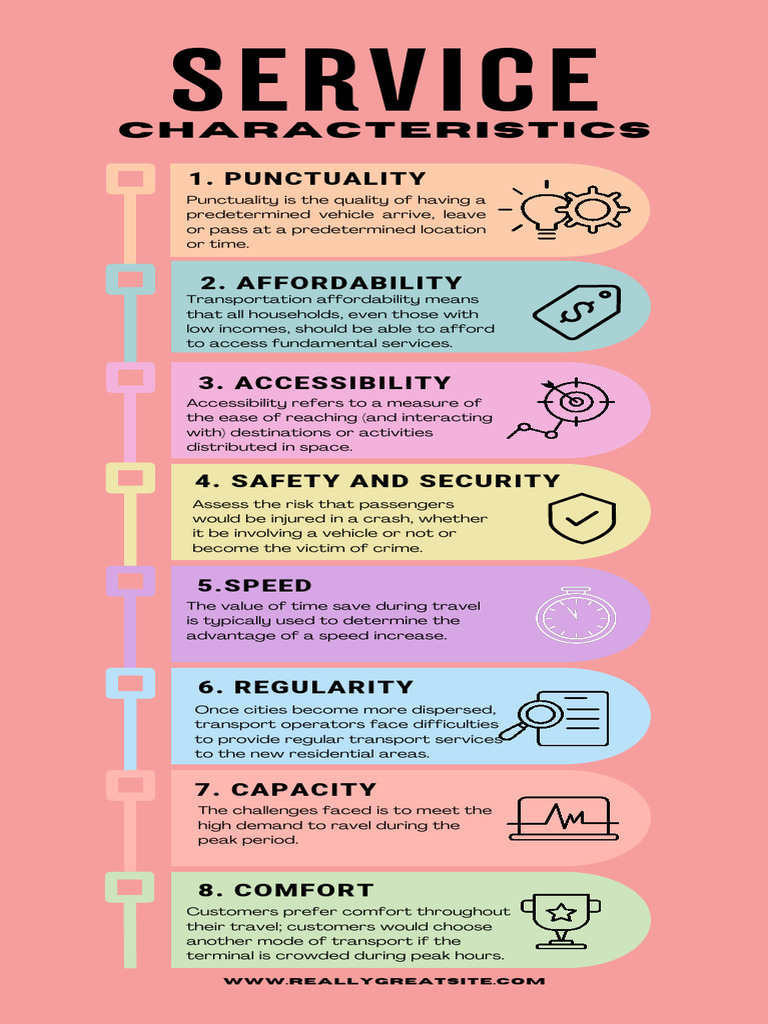 White Colorful Modern Timeline Design Process Infographic (Infographics ...