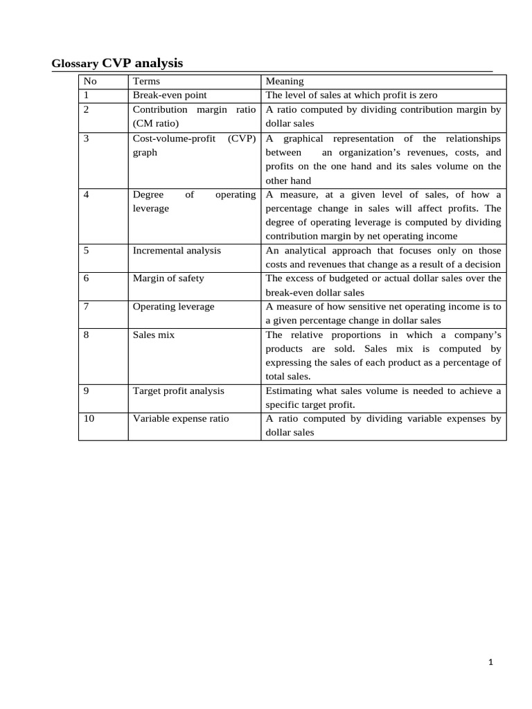 Glossary of CVP | PDF