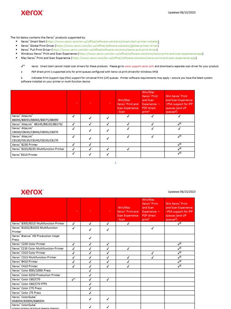 Xerox - Supported - Products | PDF | Printer (Computing) | Office Equipment