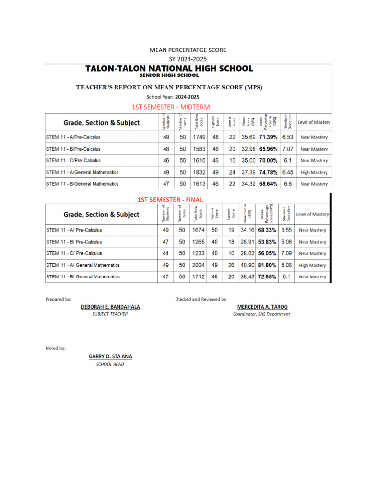 Mean Percentatge Score-1 | PDF