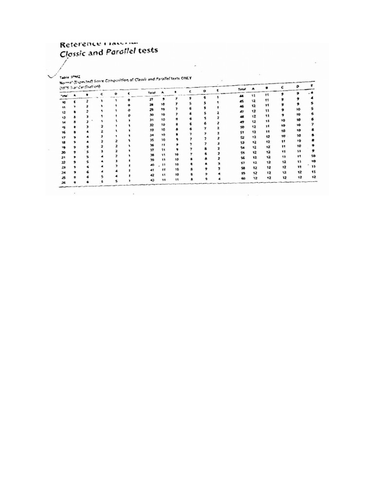 RSPM Scoring n Interpretation | PDF