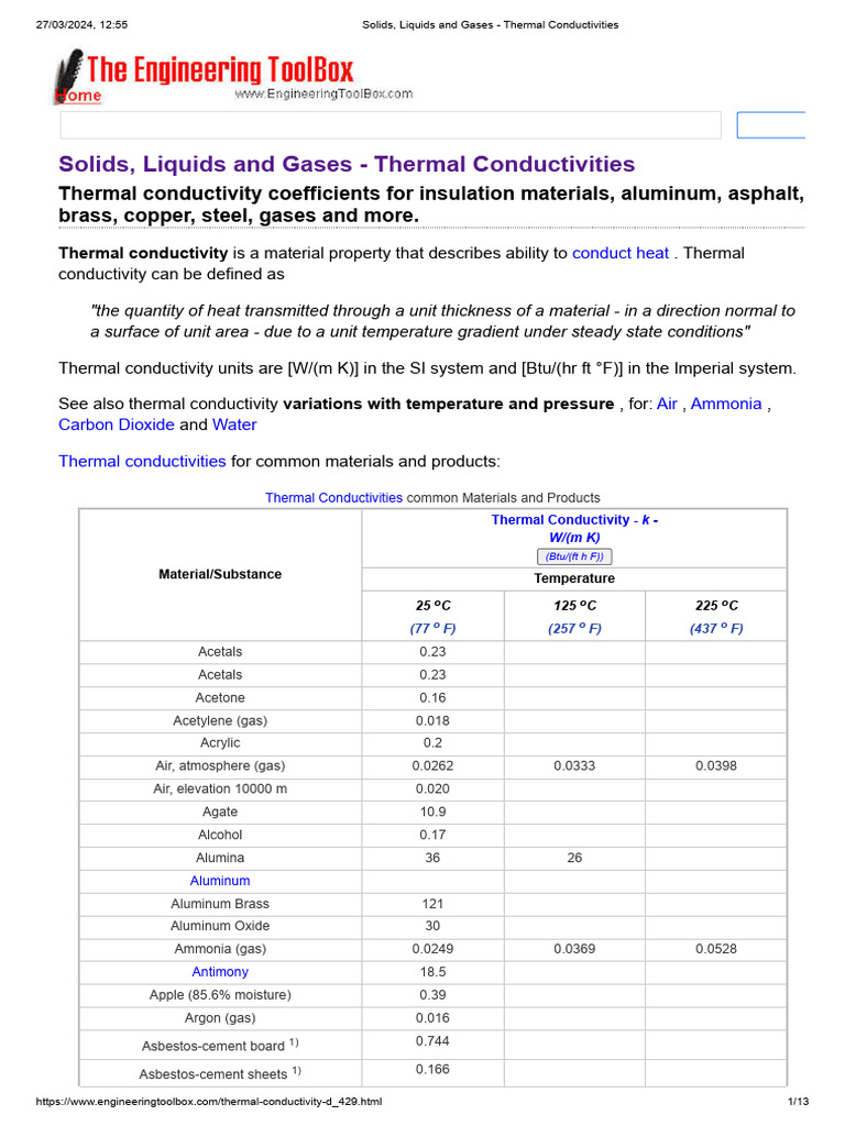 Solids, Liquids and Gases - Thermal Conductivities | PDF | Solid ...