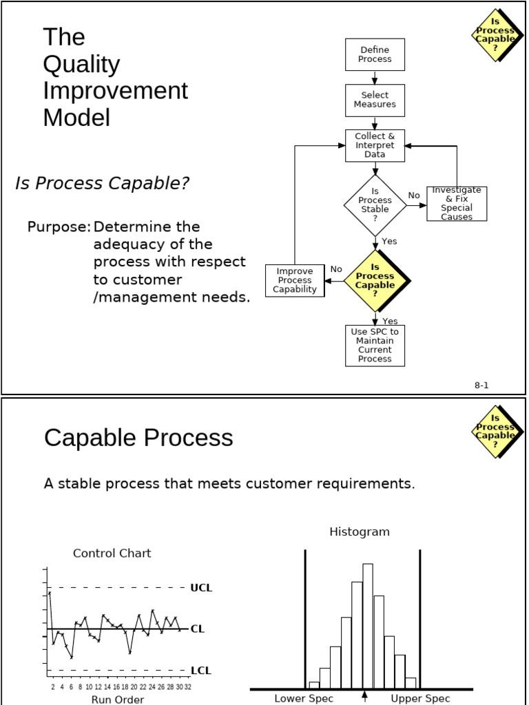 8-Assessing Capability | PDF | Standard Deviation | Six Sigma