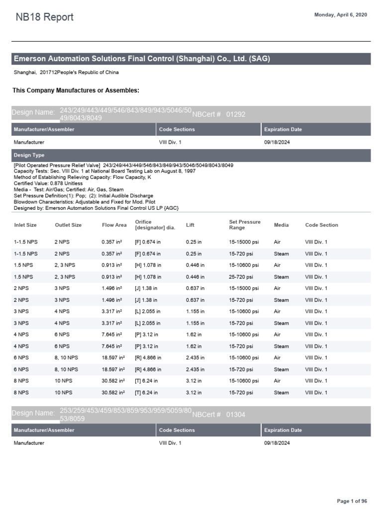 Emerson Pressure Relief Valve Certification | PDF | Valve | Pressure