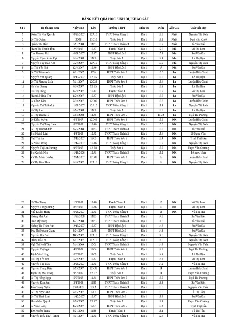 Tổng hợp KQ KSCL HSG Lần 2 | PDF