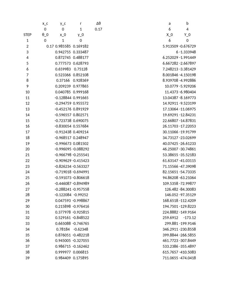 Circle Plot. | PDF