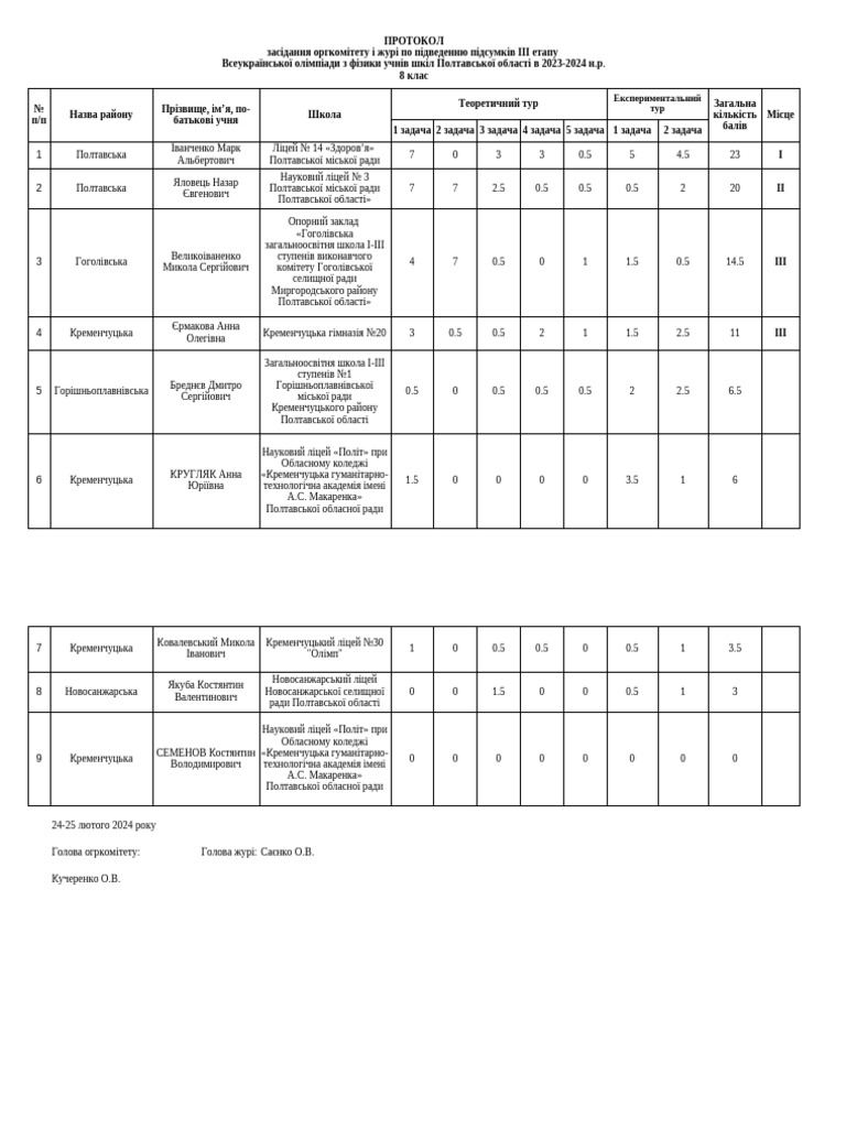 Protokol Physics Olimp III 2023 2024 | PDF