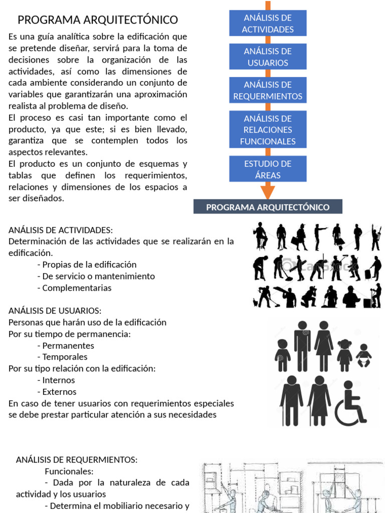 PROGRAMA ARQ | PDF | Diseño