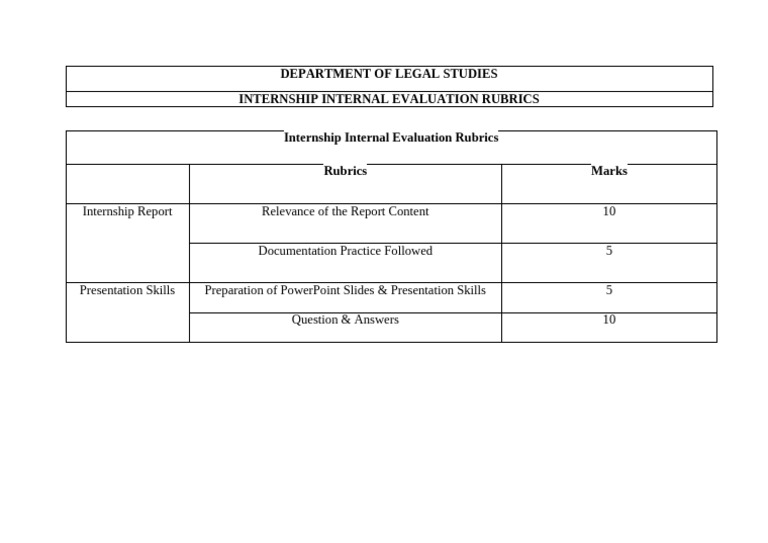 Internship Rubrics | PDF