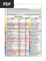 Colour Temperature Chart From Gamblin | PDF