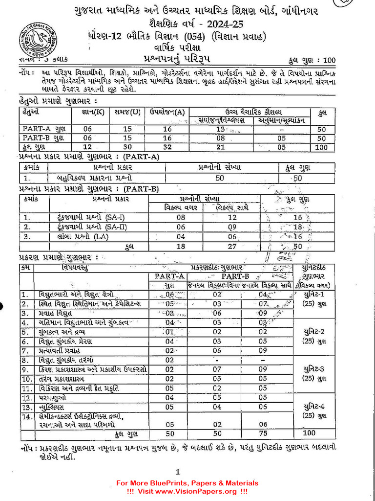 12th Physics Blueprint (2024-25) [VisionPapers.org] (1) | PDF