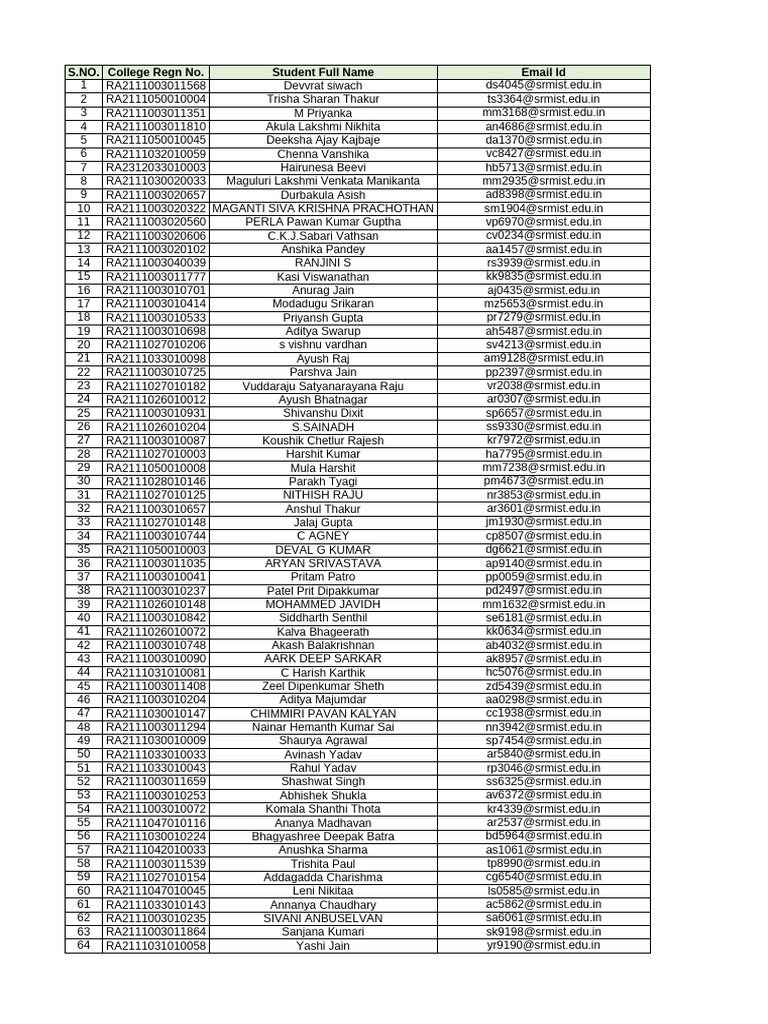 Bofa Srm Shortlist Updated | PDF